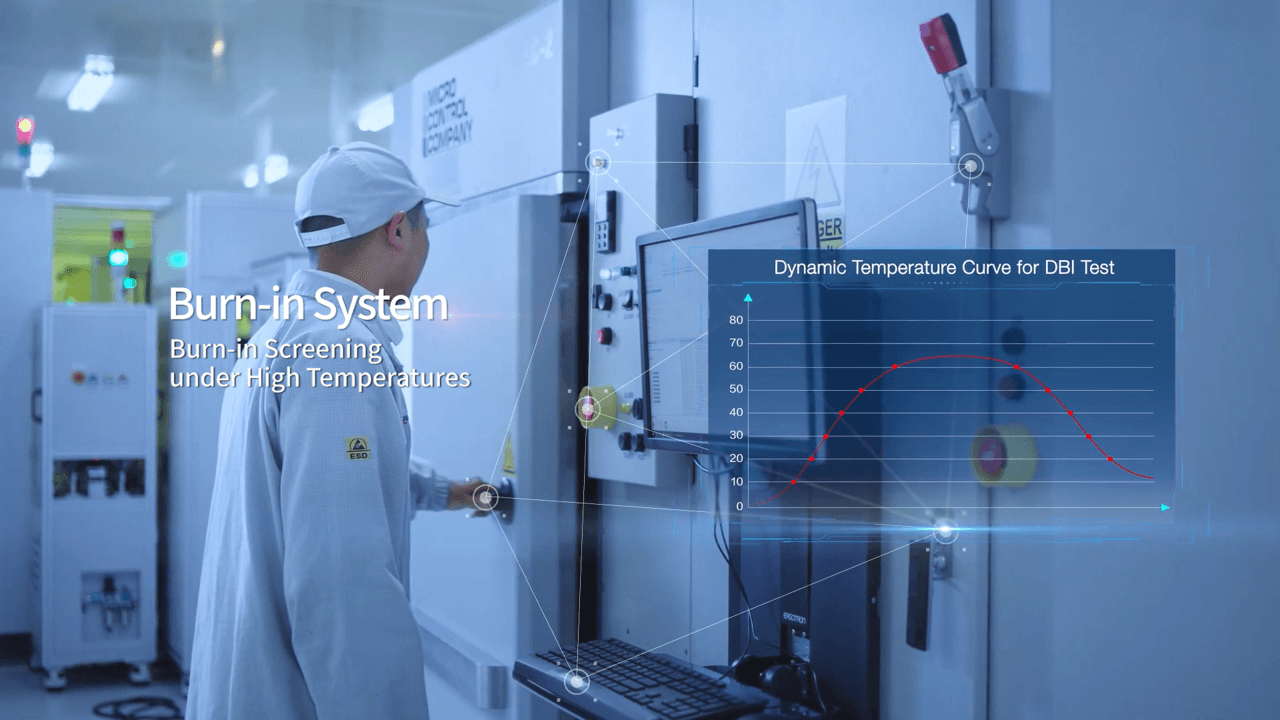 Manufacturing - Wireless Mobility