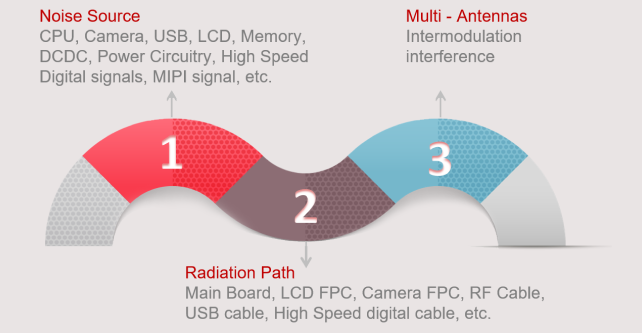 Decline Sensitivity - Wireless Mobility