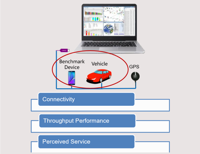 Field Performance Assessment - Wireless Mobility